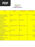 Perundurai SIPCOT Industries List | PDF | Textiles | Dyeing