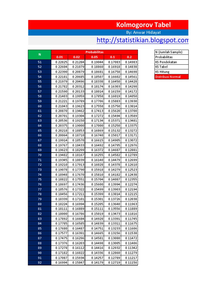 Kolmogorov-Smirnov Test Table | PDF | Finance & Money Management