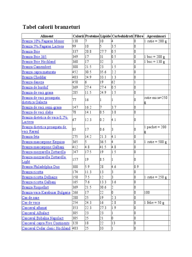 Tabel Calorii Carne | PDF | Cheese | Dairy Products