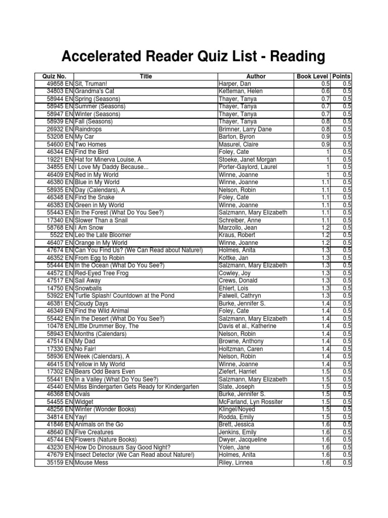 Accelerated Reader Quiz List | PDF | Cooking, Food & Wine | Art