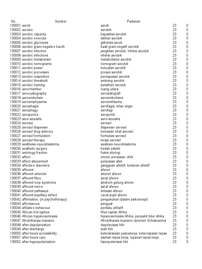 03 Glosari 130001sd182416 | PDF