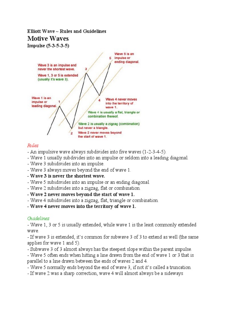 Elliott Wave Rules&Guidelines | Mathematics | Nature