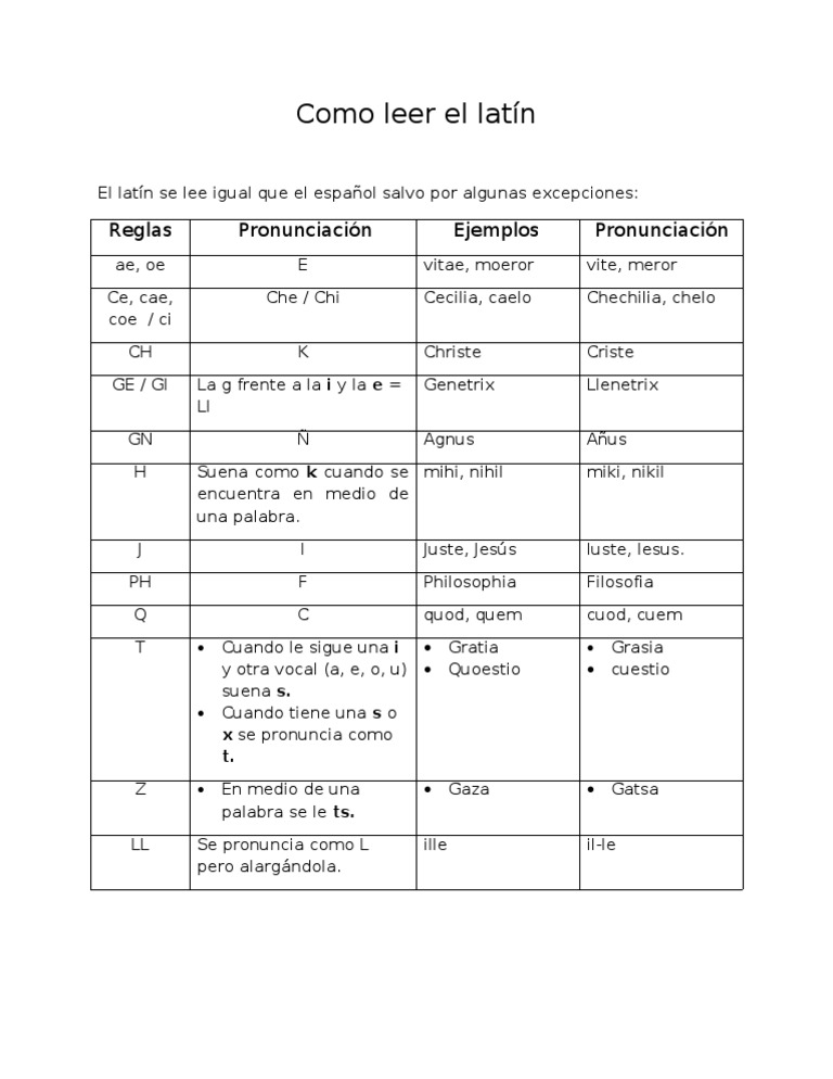 Como Leer El Latín | PDF | Escritura latina
