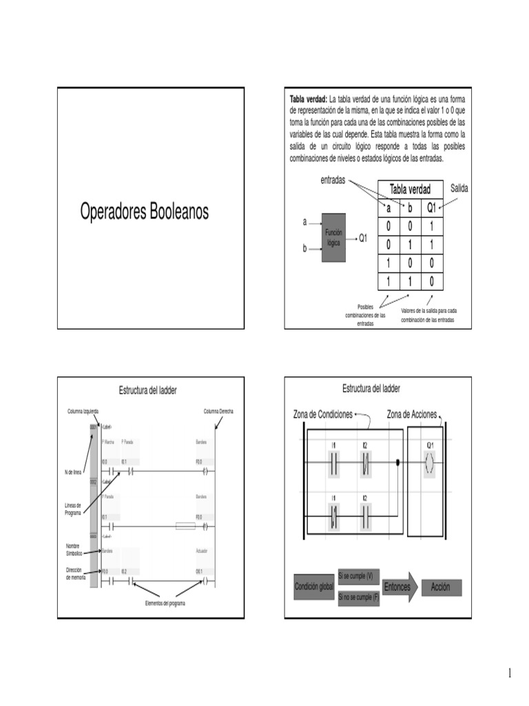 14 - Ejercicios Basicos Con PLC | PDF | Puerta lógica | Lógica matemática