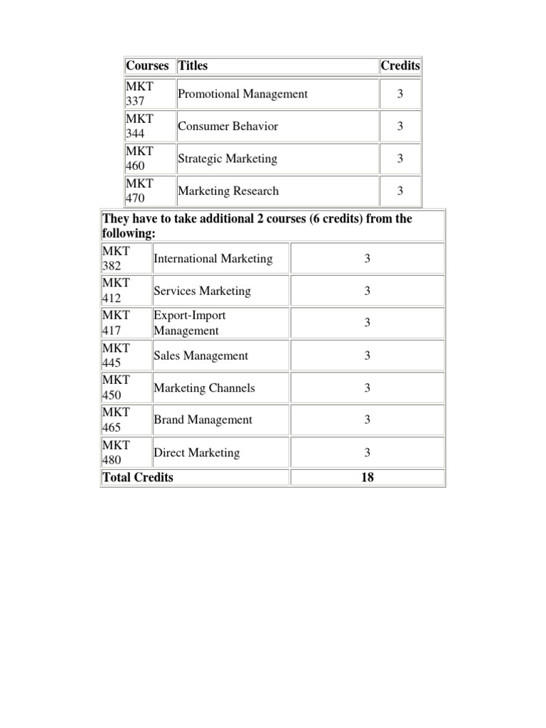 Courses Titles Credits | PDF