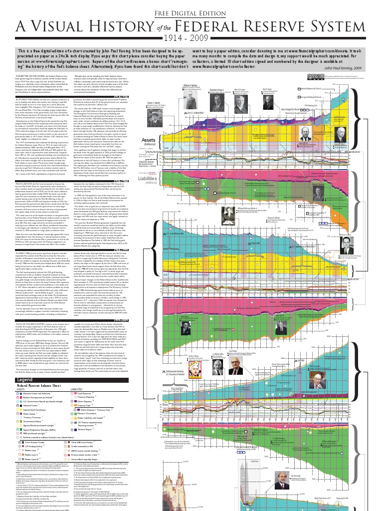 A Visual History of The Federal Reserve System | PDF | Federal Reserve ...