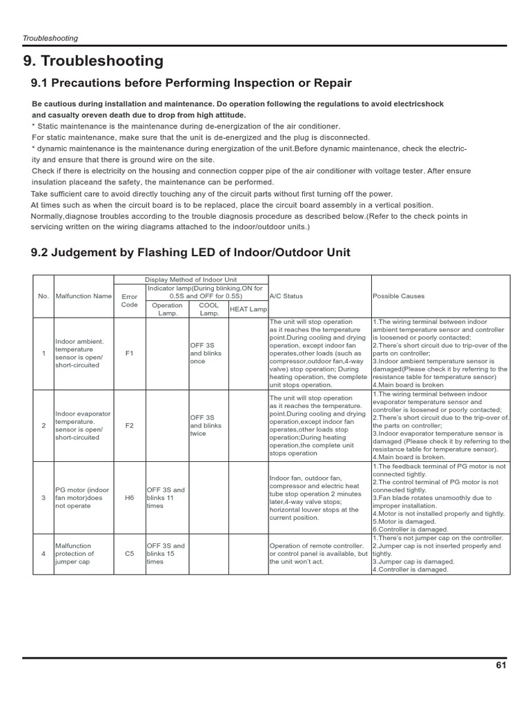 Error Code For Bee | PDF | Electrical Wiring | Troubleshooting