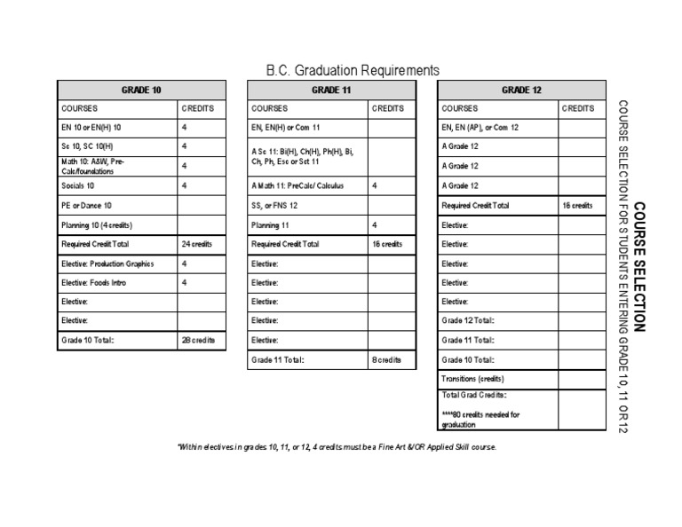 Grad Requirements | PDF