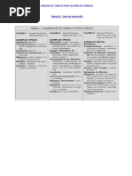 Catálogo Gates - Completo | PDF