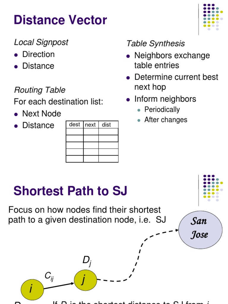Bellman Ford Algorithm | Routing | Discrete Mathematics