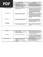 Understanding Pathological Retraction Ring | PDF | Childbirth | Uterus