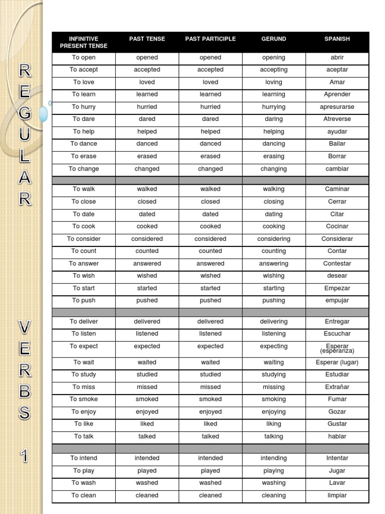 List Regular Verb | PDF | Language Mechanics | Semantic Units