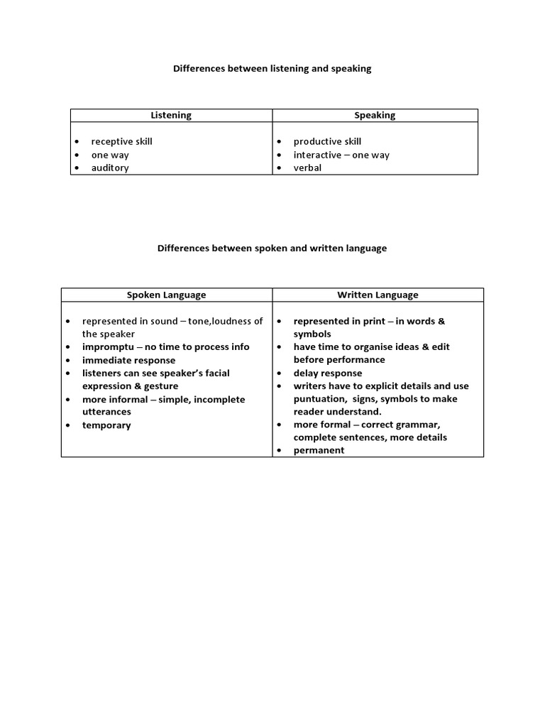 Differences Between Listening and Speaking | PDF