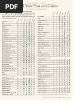 OPTAVIA-Vegetarian Conversion Chart | PDF | Weight | Leaf Vegetable