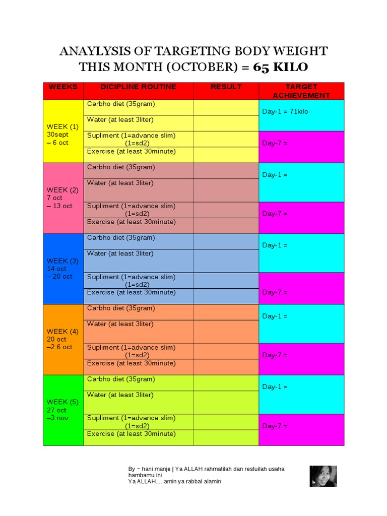 Body Weight Analysis | PDF | Wellness | Science & Mathematics