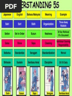 9S Methodology | PDF