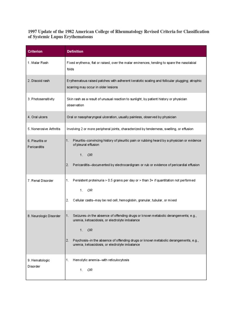 1997 Revised Criteria for the Classification of Systemic Lupus ...