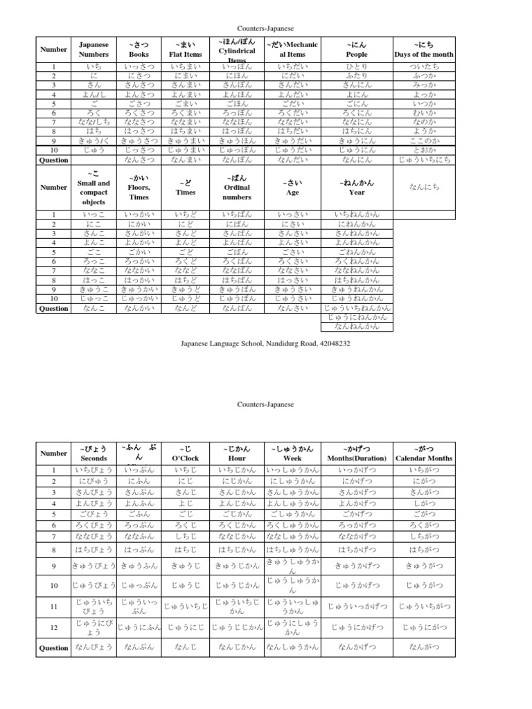 Japanese Counters (N5) | PDF