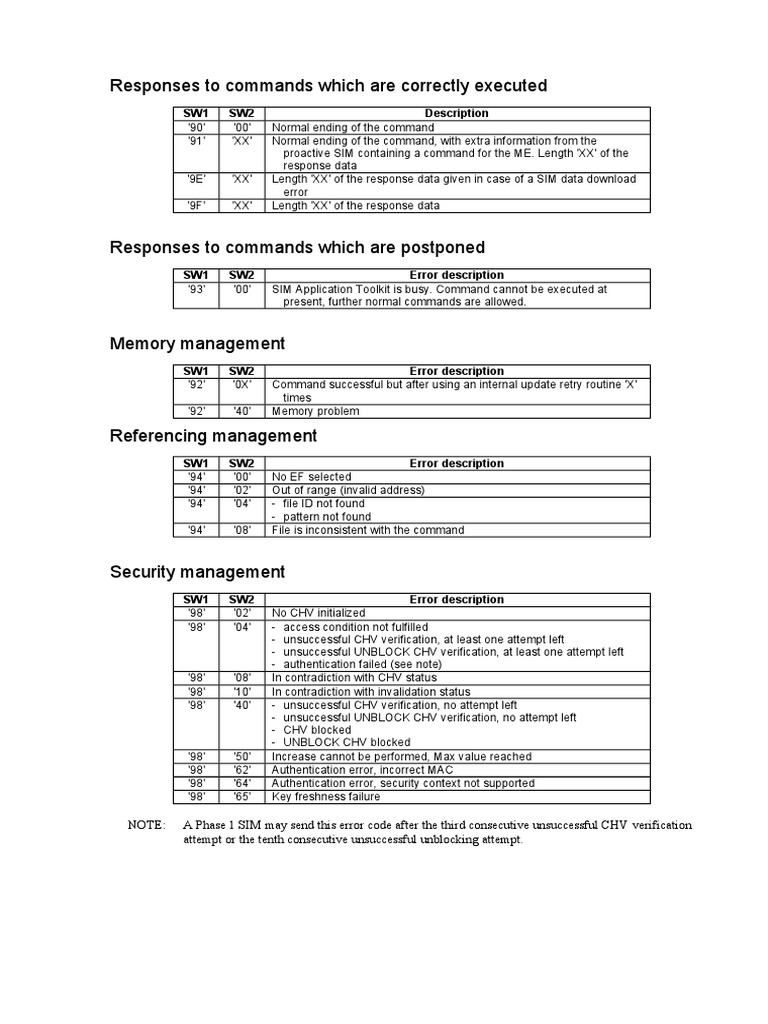 Responses To Commands Which Are Correctly Executed: SW1 SW2 Description | PDF | Areas Of ...