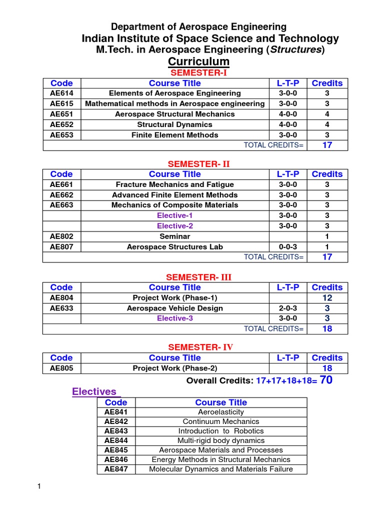 MTech Aerospace Structures Curriculum Syllabus 20130918 | PDF | Fracture Mechanics | Continuum ...