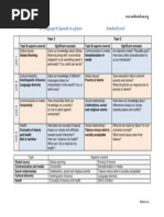 ThinkIB Brochure 2023 | PDF