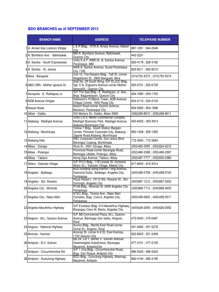 Bdo Branches as of September 2013 | Makati | Metro Manila | Free 30-day ...