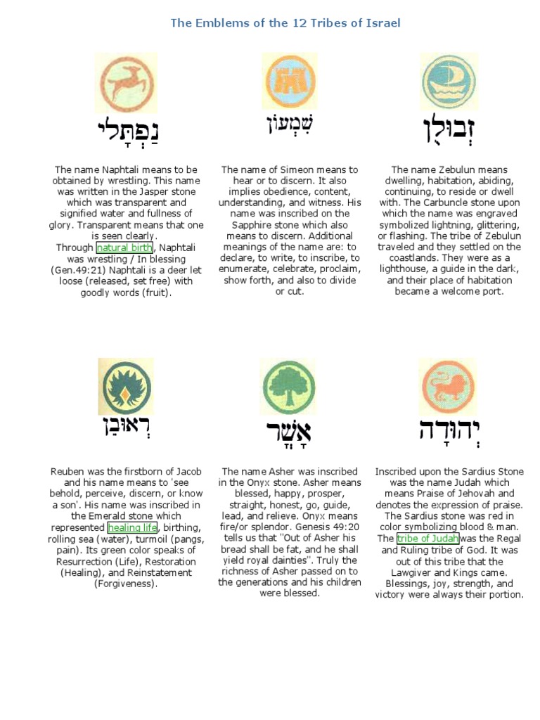 The Emblems of The 12 Tribes of Israel | PDF | Jacob | Rachel