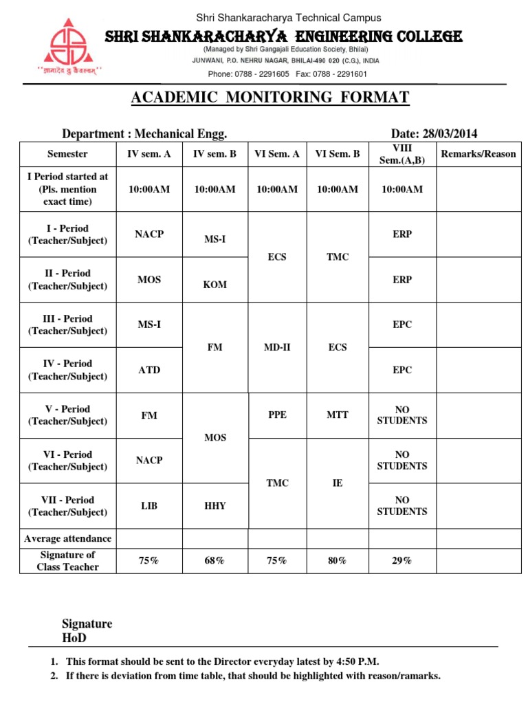 Academic Monitoring Report - Mechanical Engg. | PDF