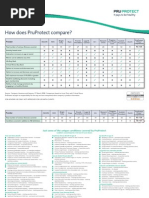 Discovery PMB Conditions List 2023 | PDF | Heart | Liver