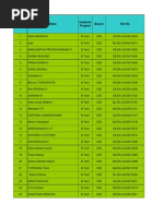VVCE Placement Details of Year 2018 19 | PDF | Service Companies ...