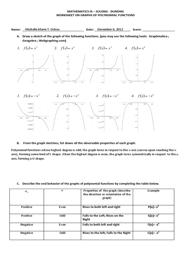 Worksheet On Graphs of Polynomials | PDF | Graph (Mathematics) | Polynomial