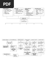 Pathway Prematur | PDF