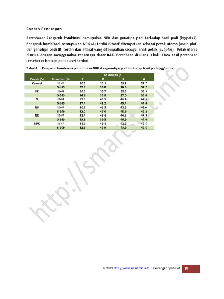 198 RPT Contoh | PDF