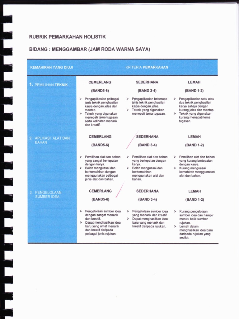 Contoh Rubrik | PDF