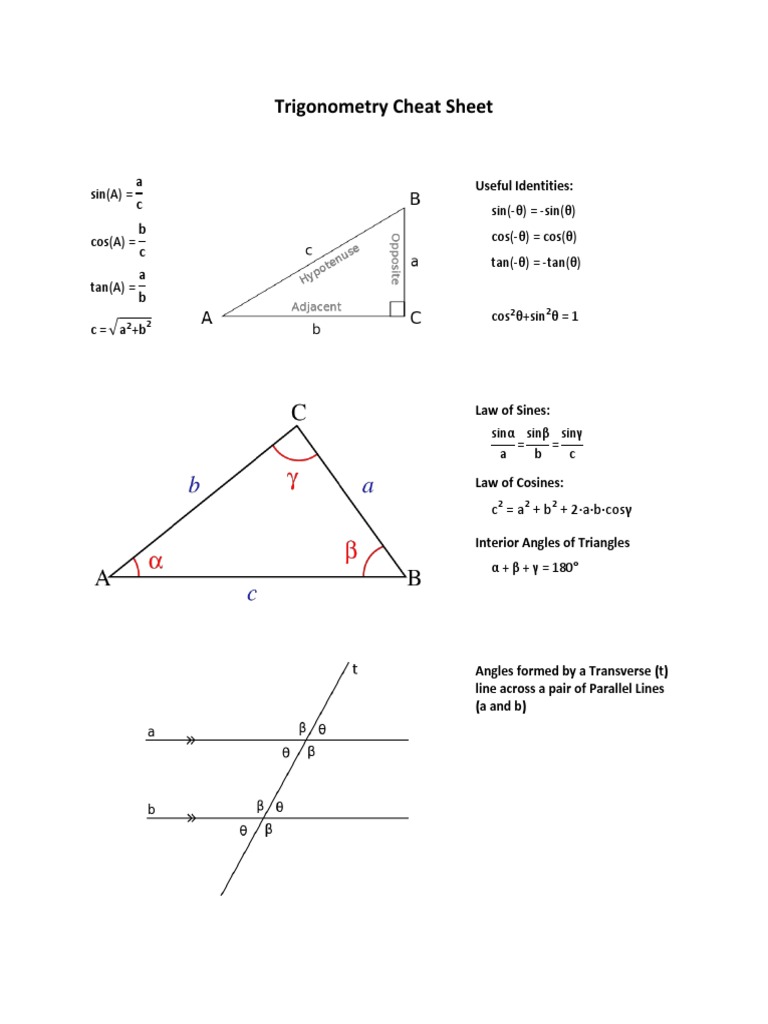 Trigonometry Cheat Sheet: sin (A) = sin (-θ) -sin (θ) cos (-θ) os (θ ...