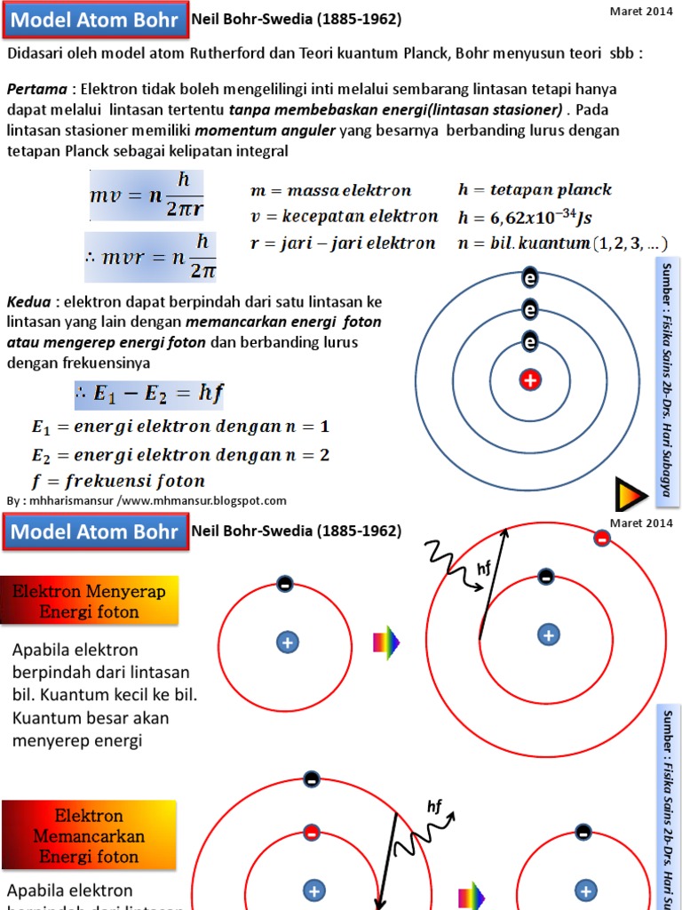 Model Atom Bohr (Full Version) | PDF | Sains & Matematika