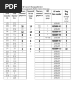 O-Ring Size Chart | PDF | Technology & Engineering