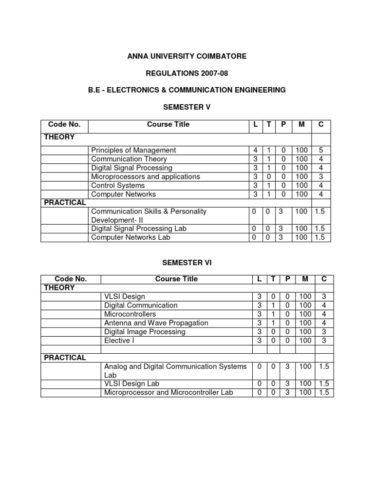 Anna Univ ECE 5th & 6th Sem Syllabus REG 2007 | PDF | Frequency ...