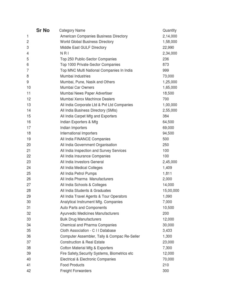 Companies Data All India Industries | PDF | Mumbai | Industries