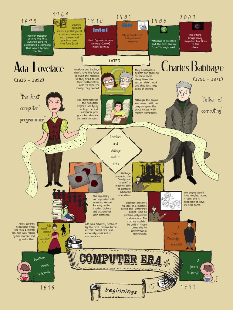 Ada Lovelace Infographic (For Children) | PDF