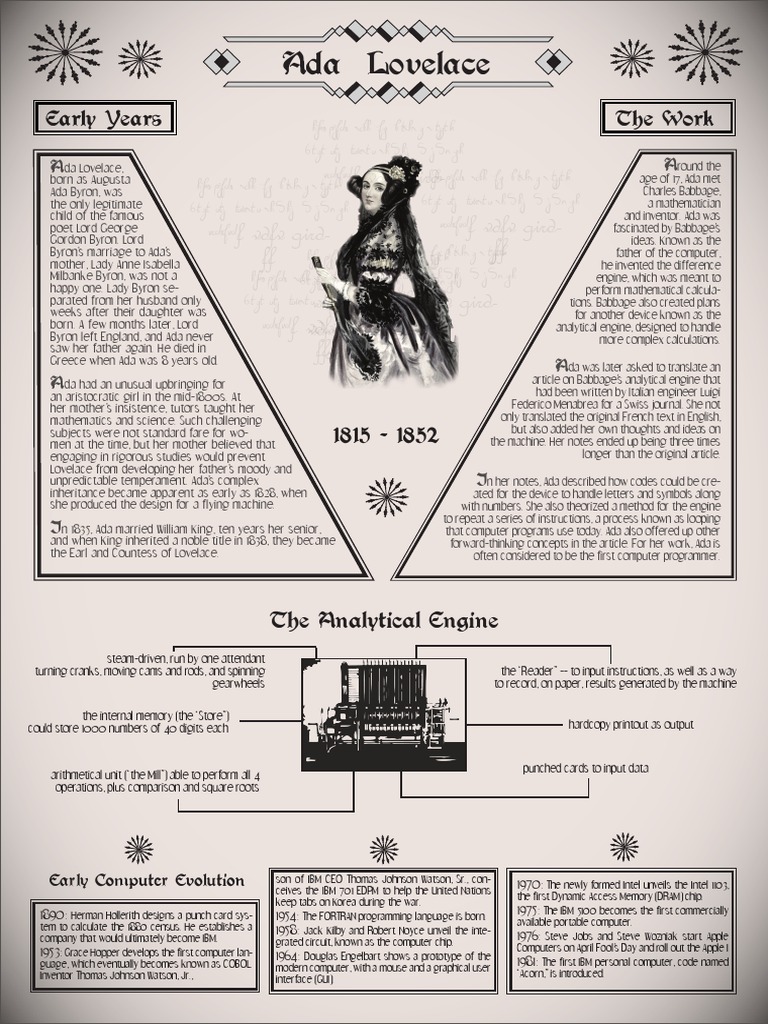 Ada Lovelace Infographic (For Adults) | PDF | Office Equipment | Areas ...