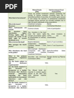 Understanding UITFs: Key Concepts and Differences | PDF | Investment ...