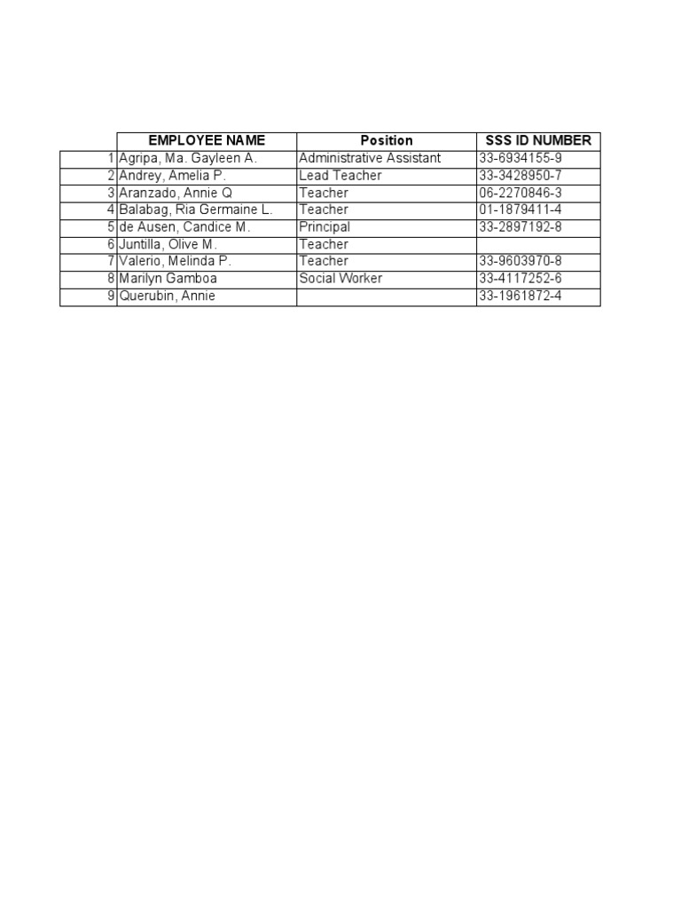 Employee Name and SSS ID List | PDF