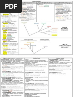 Dichotomous Key Lizard | PDF | Taxonomy (Biology) | Species