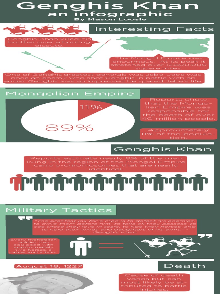 An Infographic: Interesting Facts | PDF