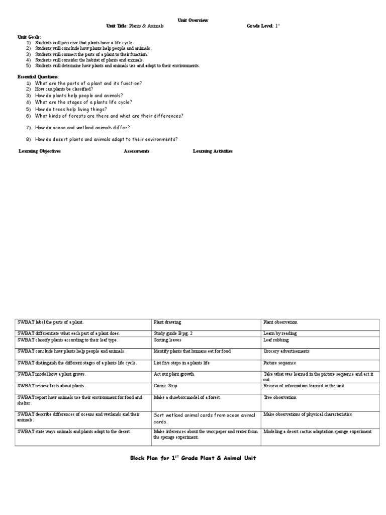 Plant and Animal Science Unit | PDF | Desert | Plants