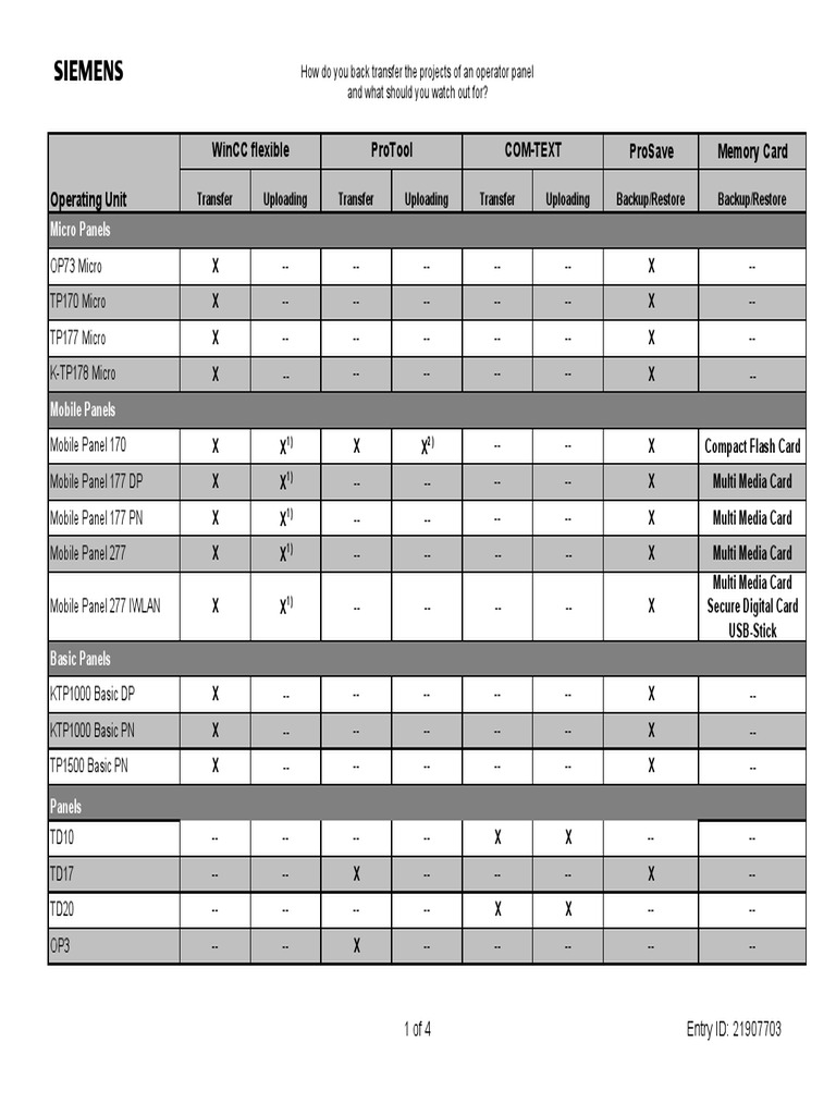 Back Transfer for Siemens Operator Panels | PDF | Usb Flash Drive ...