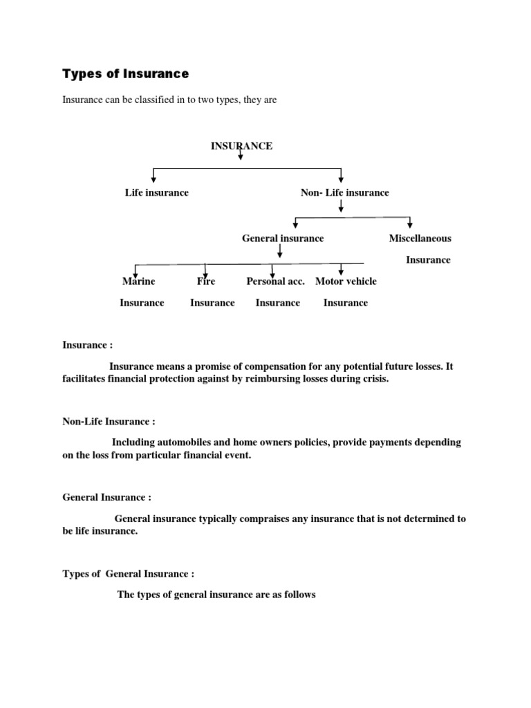 Types of Insurance 2 | PDF | Insurance | Indemnity