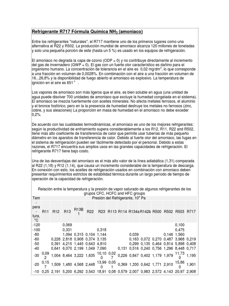 Refrigerante R717 Fórmula Química NH3 | PDF | Amoníaco | Refrigeración