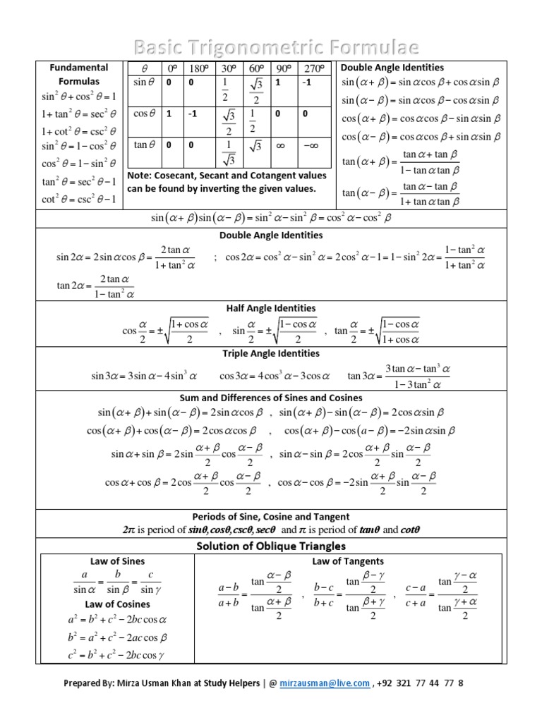 Fundamental Formulas For 11st (1st Year) | PDF | Trigonometric ...